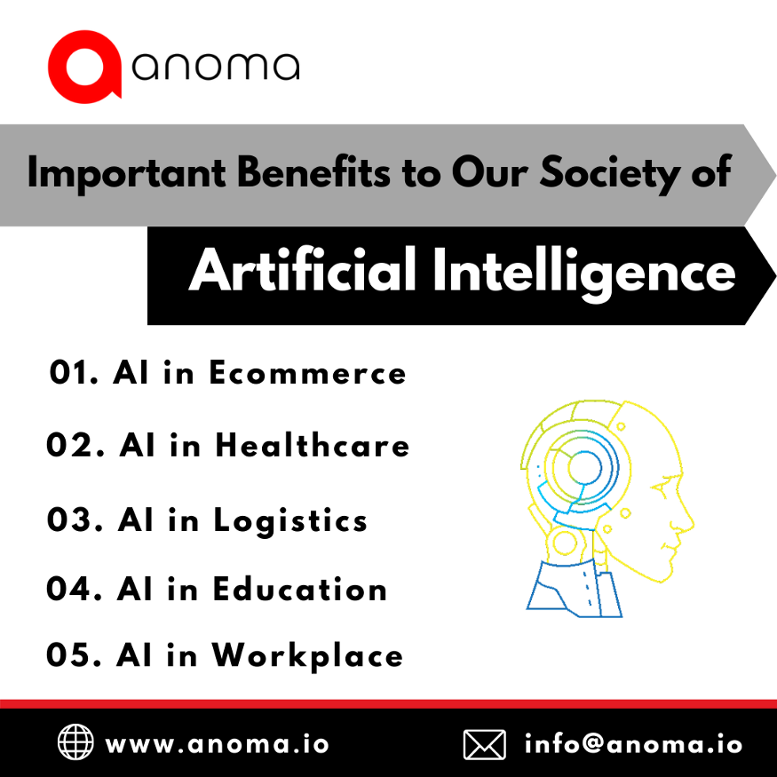 Artificial Intelligence - Anoma Tech