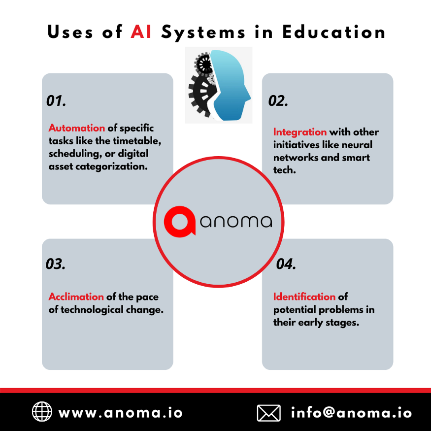 Artificial Intelligence - Anoma Tech