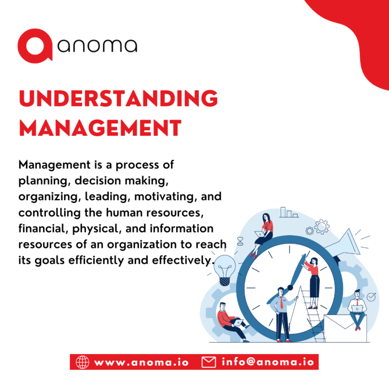 Human Resource Management – Anoma Tech