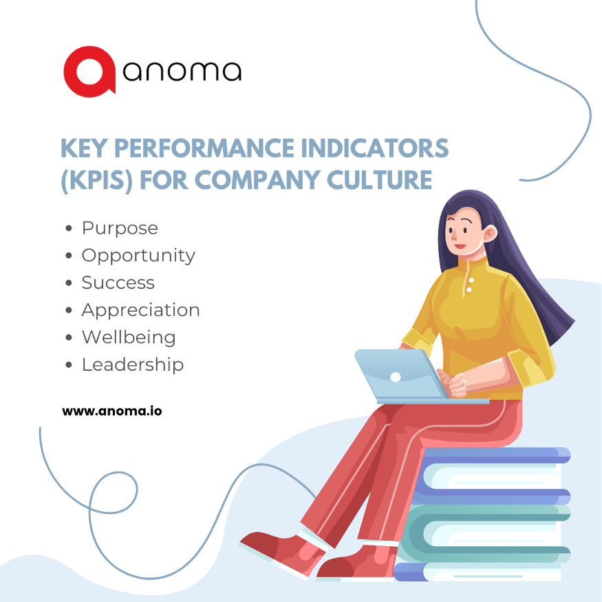 Effective Management Success - Anoma Tech