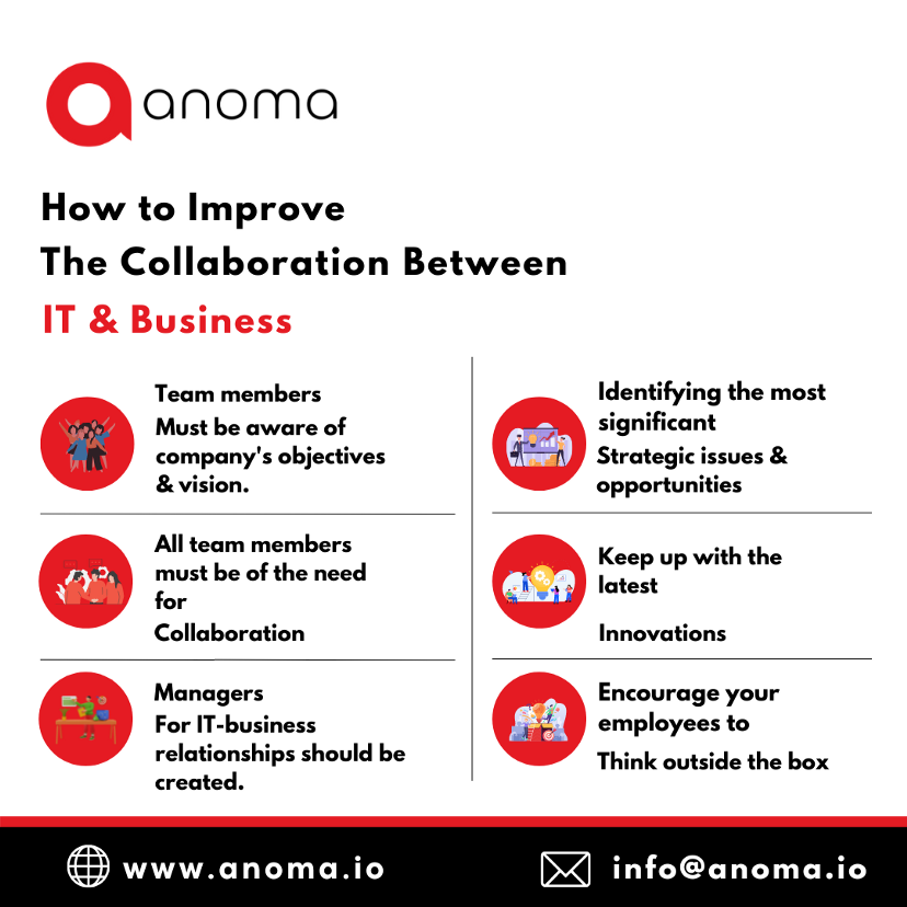 Power of Partnership – Anoma Tech