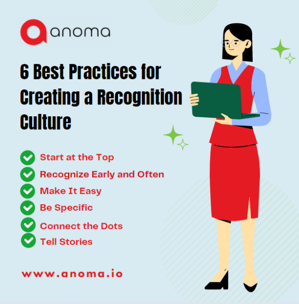 Employee Recognition - Anoma Tech