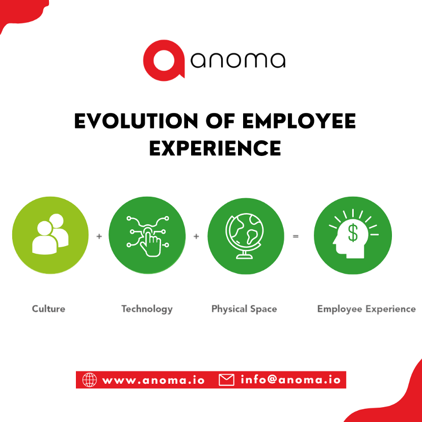Employee Satisfaction – Anoma Tech